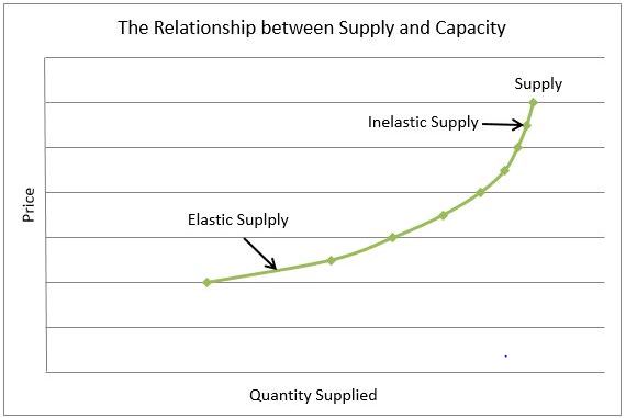Definition of Change in Quantity Supplied | Higher Rock Education Definition of Change in Quantity Supplied | Higher Rock Education